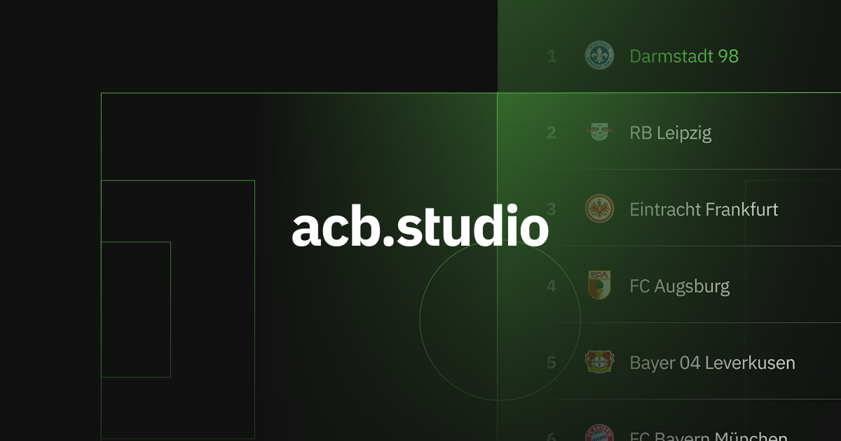 Digitale Nachhaltigkeit in der Fußball-Bundesliga | acb.studio